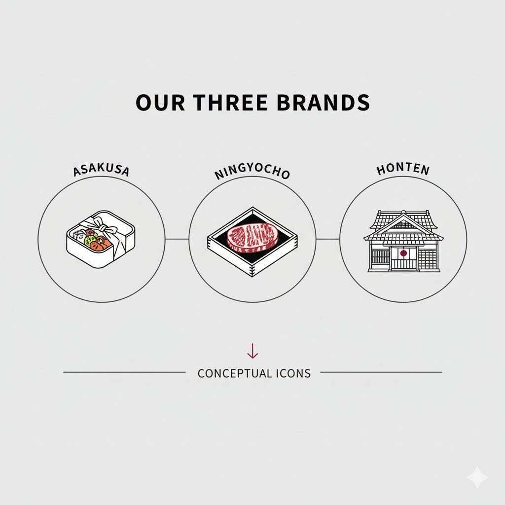 【元百貨店員が解説】今半はどこがいい？浅草・人形町・本店の違いを一覧比較 Premium Gift Compass